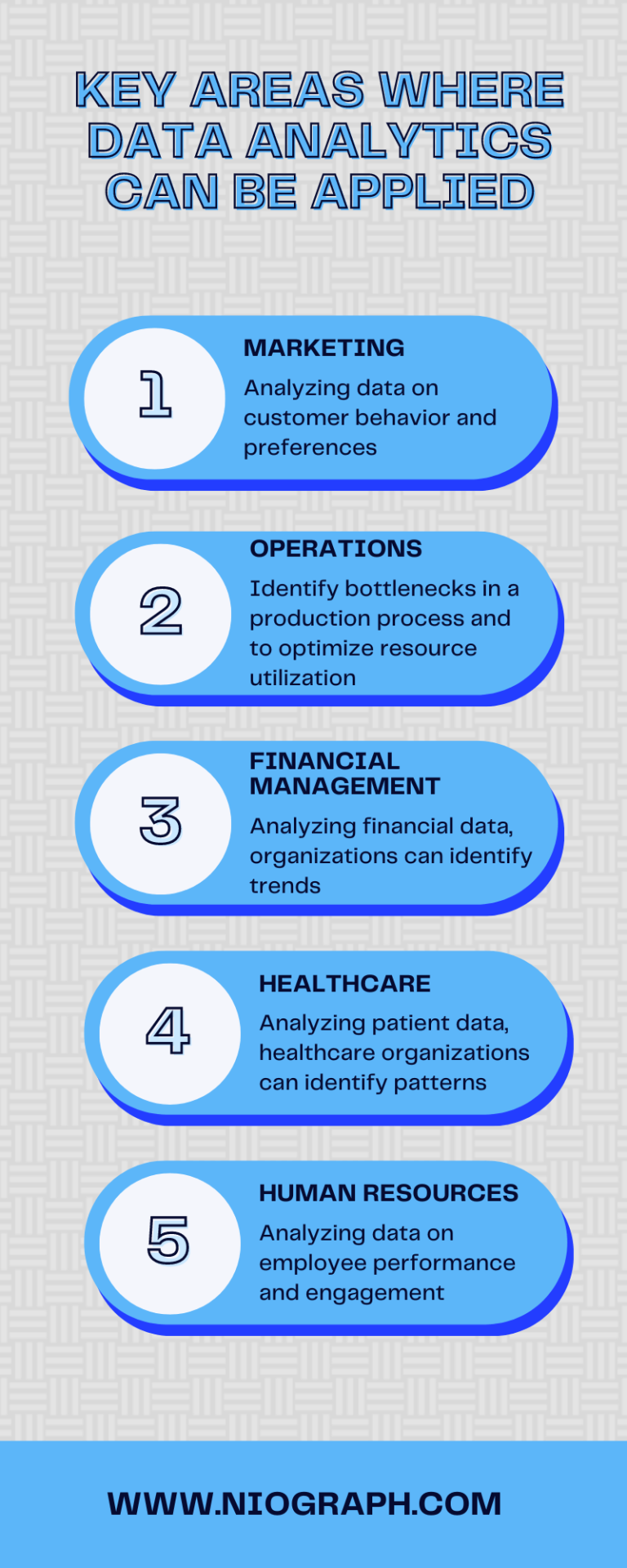 Key areas where Data Analytics can be Applied - Niograph